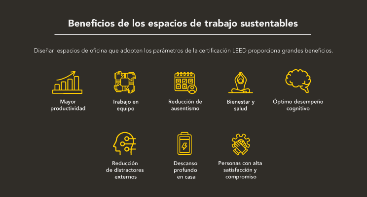 Certificación LEED: A favor de la construcción sustentable