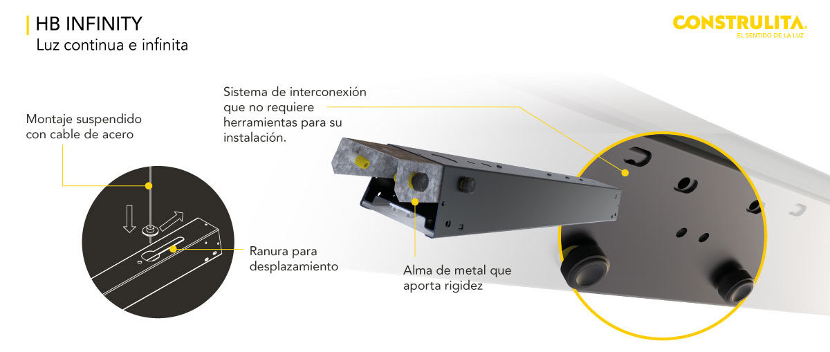 Cambio de paradigma: Iluminación lineal en la industria